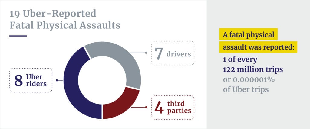 Rideshare Accident Statistics in the U.S. | ICC