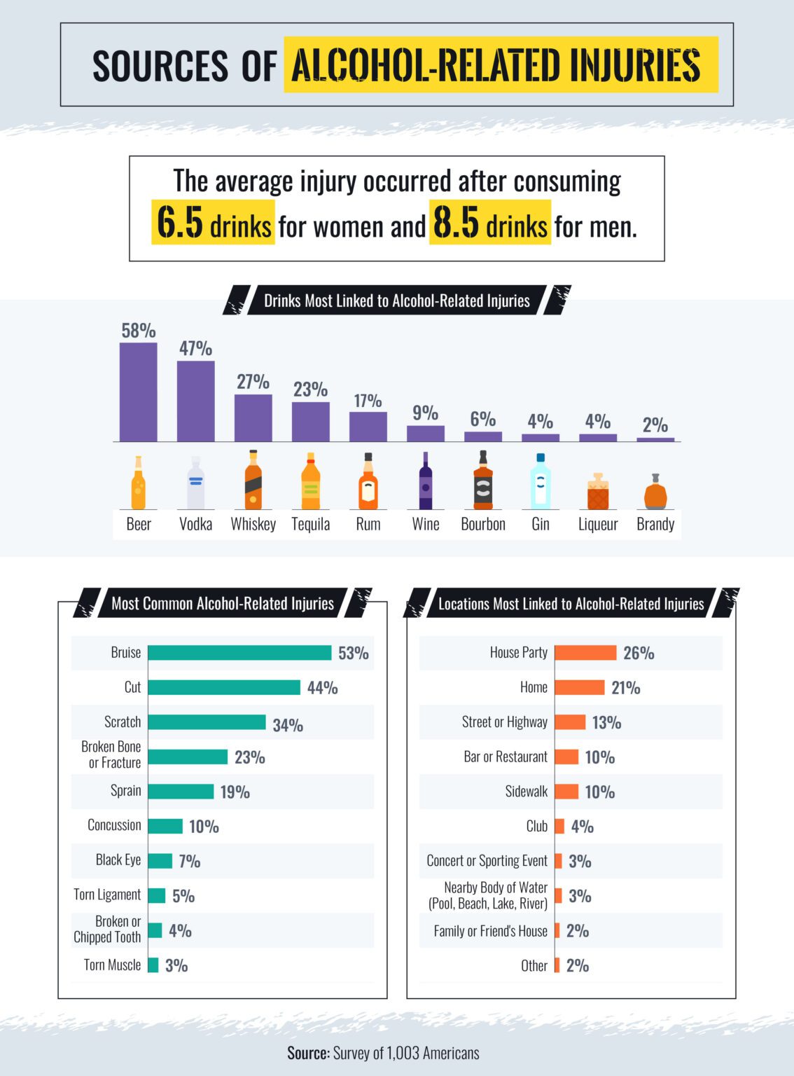 Intoxicated Injuries: All About Injuries Sustained While Drunk