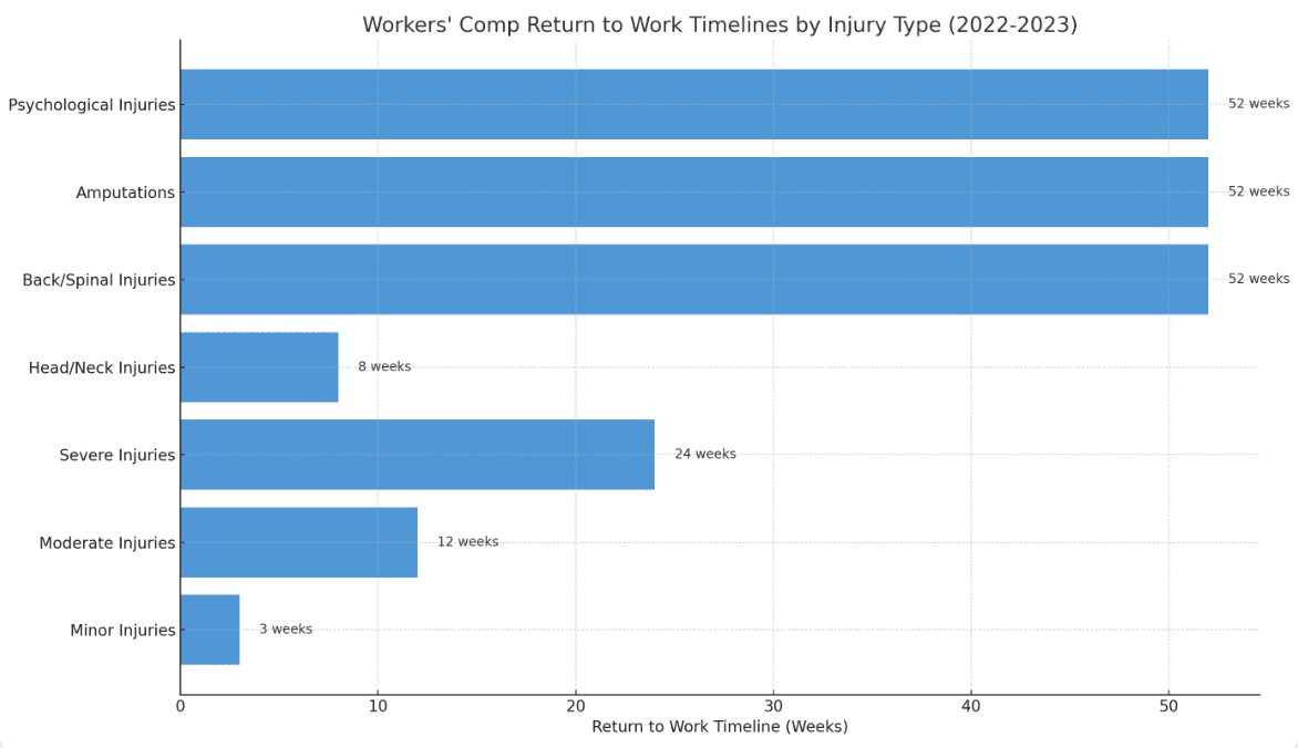 Can Injured Workers Be Forced Back to Work? | Injury Claim Coach